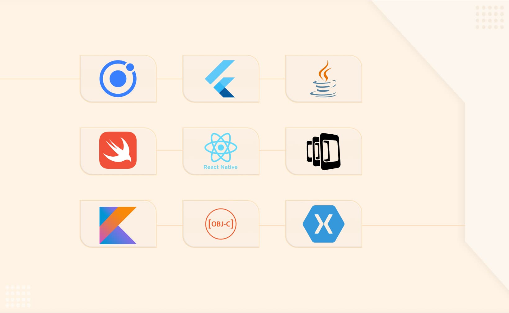 Top Mobile App Development Framework Stack in 2021 | Angular Minds