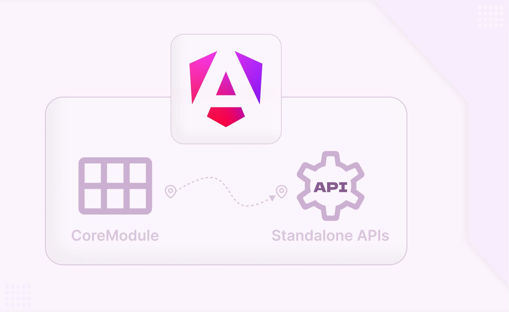 How To Build Micro Front Ends Using Module Federation In Angular