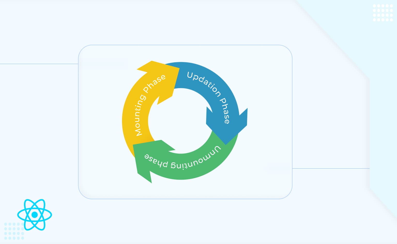 The React Component Lifecycle A Comprehensive Guide