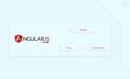 Angular Routing Fundamentals Navigate Your Angular Application