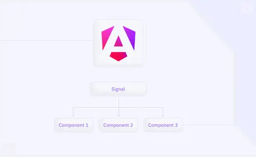 Creating Custom Directives In Angular Step By Step Tutorial